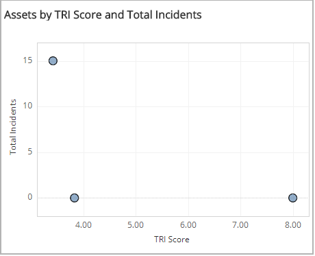 TRI Summary