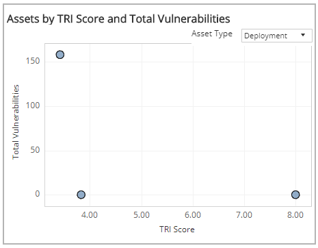 TRI Summary